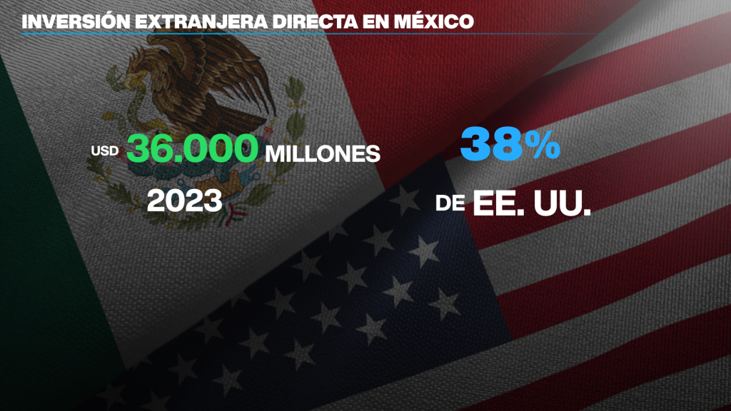 México aspira a ser el gran ganador económico de las tensiones entre Estados Unidos y China ...